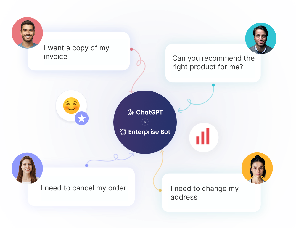 Conversational Automation for Enterprises | Enterprise Bot